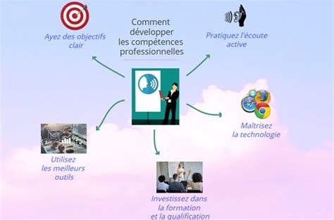 Comment améliorer ses compétences professionnelles