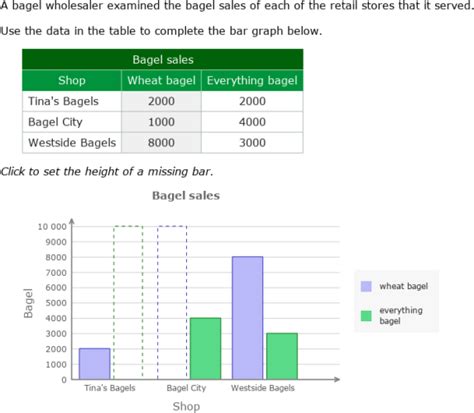 IXL Create Double Bar Graphs Primary 6 Maths Practice
