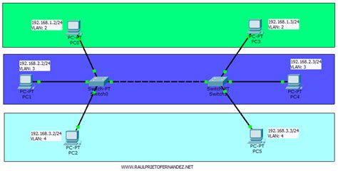 Configuración de VLANs en Packet Tracer