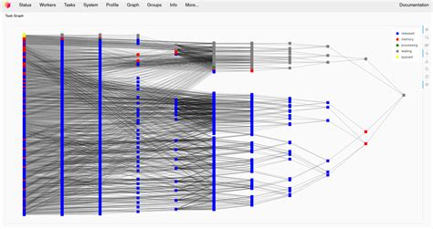 Advanced Python For Environmental Scientists