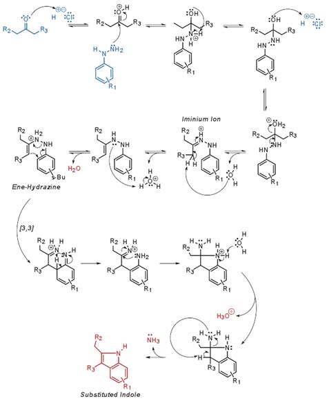 Fischer Indole Synthesis J K Scientific LLC