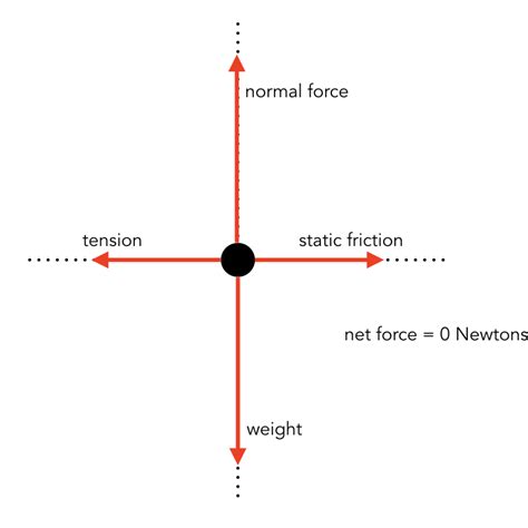 Free Body Diagram Car Constant Speed Coming To A Stop