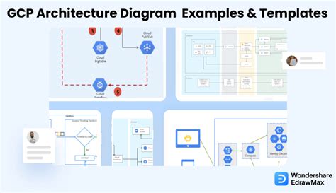 Free Editable GCP Architecture Diagram Examples Templates EdrawMax