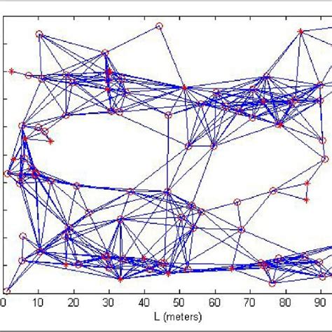 relationship between mde and node density for different localization download high