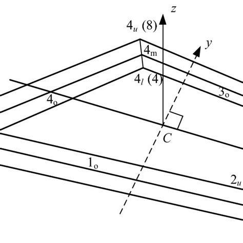geometry of an eight node solid shell element download scientific diagram