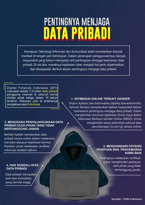 Pentingnya Menjaga Data Pribadi Portal Berita UIN SU