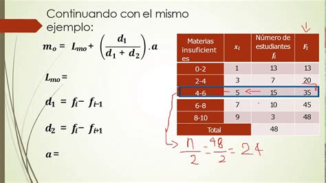 Estadística 8 Moda para datos agrupados Semana 5 YouTube