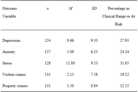 Apa Format Creating Formatting A Table Redbook Academic Writing