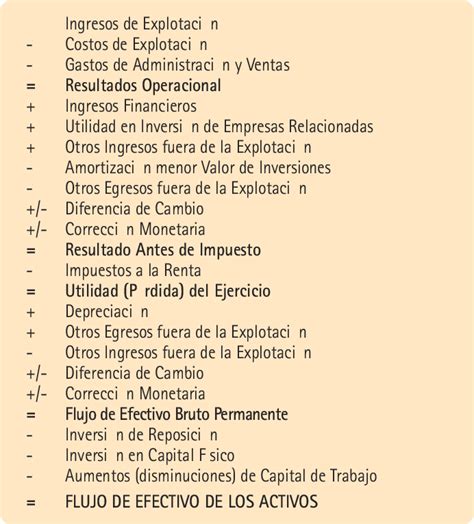Estructura Del Flujo De Caja