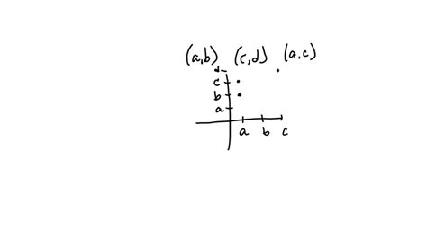 solved for the following exercises determine whether the relation represents a function { a b