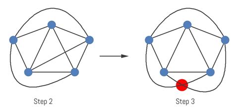 planar graphs visually explained algorithms dino cajic