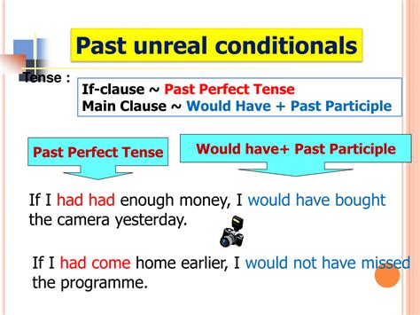 The Four Types Of Conditionals In English English Writing Skills