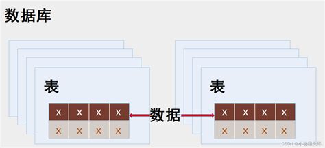 mysql数据库的初步了解 mysql数据库百科 csdn博客