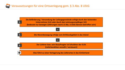 Der Ort Der Lieferung In Der Umsatzsteuer
