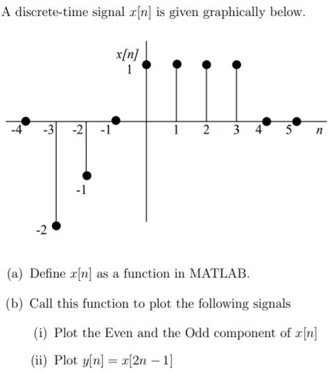 solved a discrete time signal x[n] is given graphically