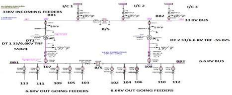 Traction Substation Single Line Diagram
