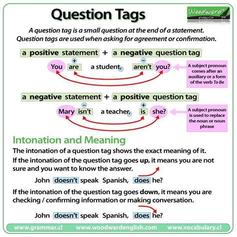 Question Tags In English English Learn Site