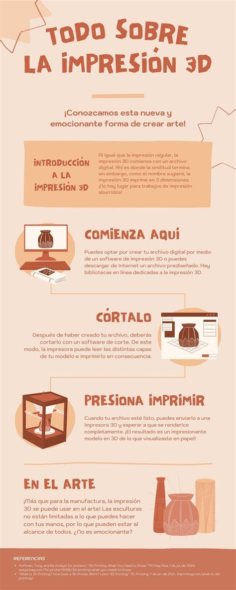 Infografia Canva
