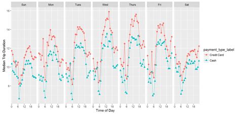 6 Data Visualization With Ggplot R Software Handbook Zohal