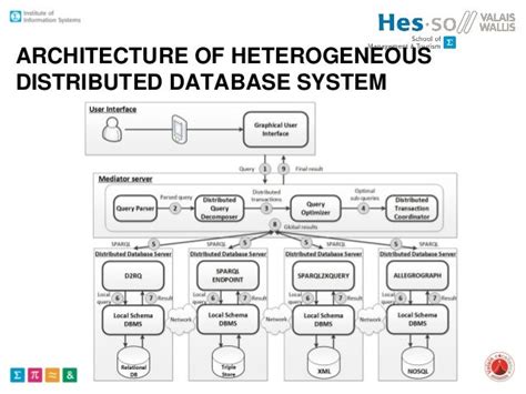 musyop towards a query optimization for heterogeneous distributed da…