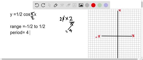 solved graph function over a two period interval give the period and amplitude y 1 2 cos π