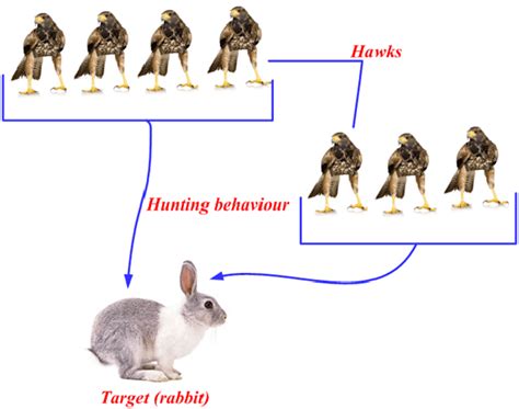 an efficient harris hawks optimization hho algorithm for solving numerical expressions