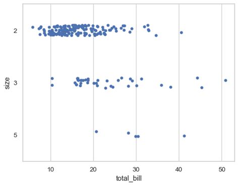 Seaborn Stripplot Seaborn Documentation 4797 The Best Porn Website