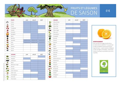 Calendrier des fruits et légumes de saison à imprimer en PDF