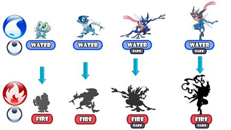 Froakie Final Evolution Greninja