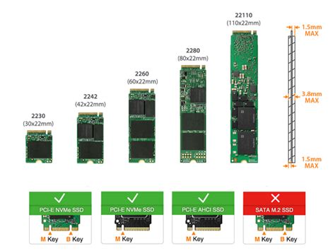 M 2 Two Types Of SSD Differences Between SATA NVMe