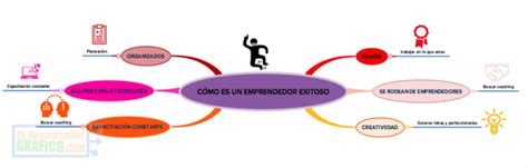 Top 55 Imagen Mapa Mental Textos Funcionales Viaterra Mx