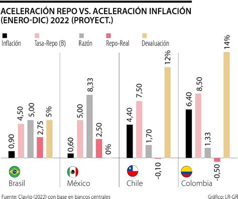 Inflaci N Y Pol Tica Monetaria En Colombia