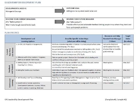 Printable Leadership Development Plan Template Word Printable Word