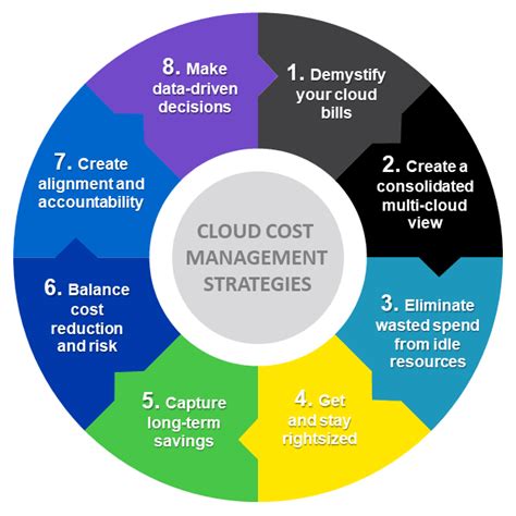 Mastering Cloud Cost Monitoring For Better Budget Management Virtana