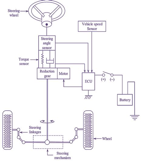 What Is Electric Brake System Design Talk