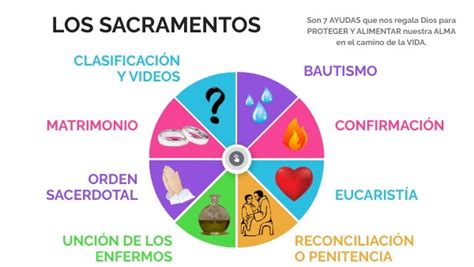Los Sacramentos