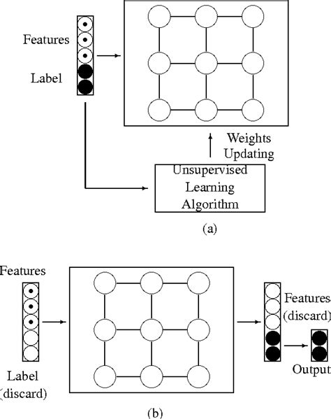 figure 1 from analysis of fuzzy membership function generation with unsupervised learning using