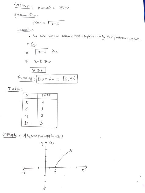 [solved] identify the domain and then graph the function using the table to course hero