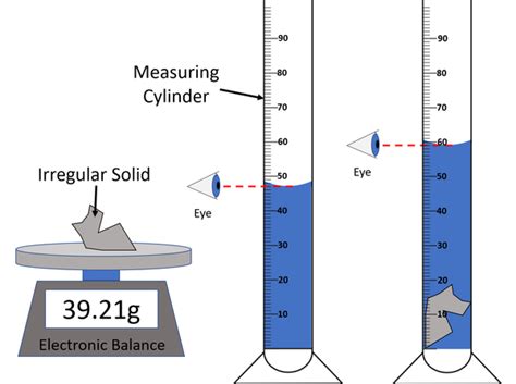 Gcse Physics Required Practical Calculating Densities Key Stage Wiki
