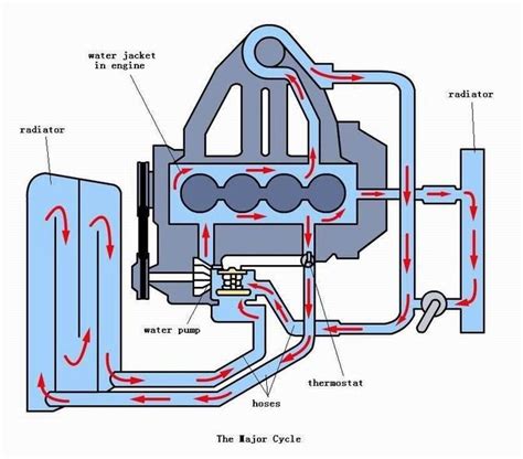 Schematic Diagram Of Engine Cooling System