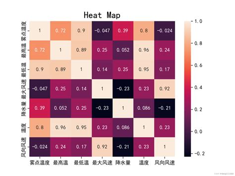 python皮尔森相关性分析绘图 皮尔森相关性分析spss jkfox的技术博客 51cto博客