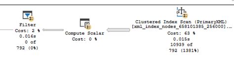 sql server why is sql doing an index scan and seek with the same xml query structure