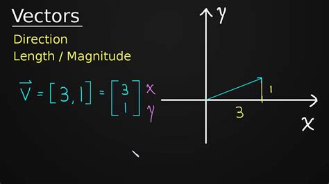 introduction to vectors youtube