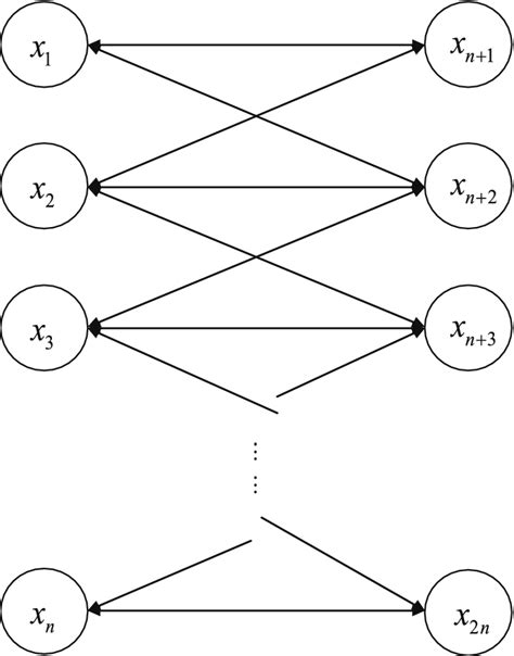 tri diagonal bidirectional associative memory bam neural network model download scientific
