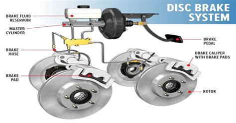 Symptoms Of A Bad Brake Line