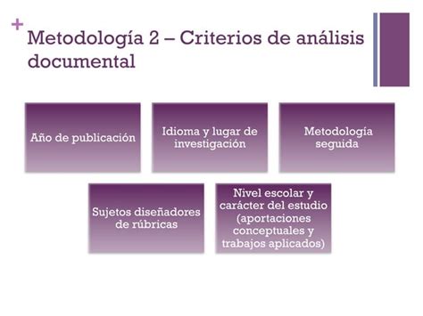 Una aproximación analítica de la investigación sobre la evaluación de