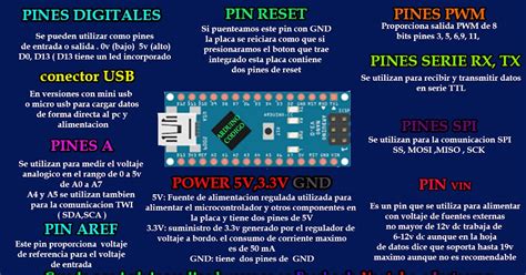estructura basica del codigo arduino programacion flexbot images