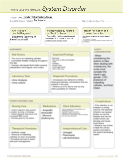 Ati System Disorder Template Heart Failure