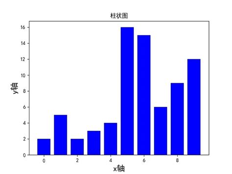 python使用matplotlib库绘制双y轴图形（柱状图 折线图） ai技术聚合