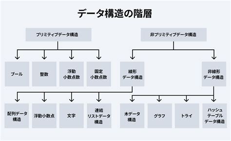データ構造とは Splunk